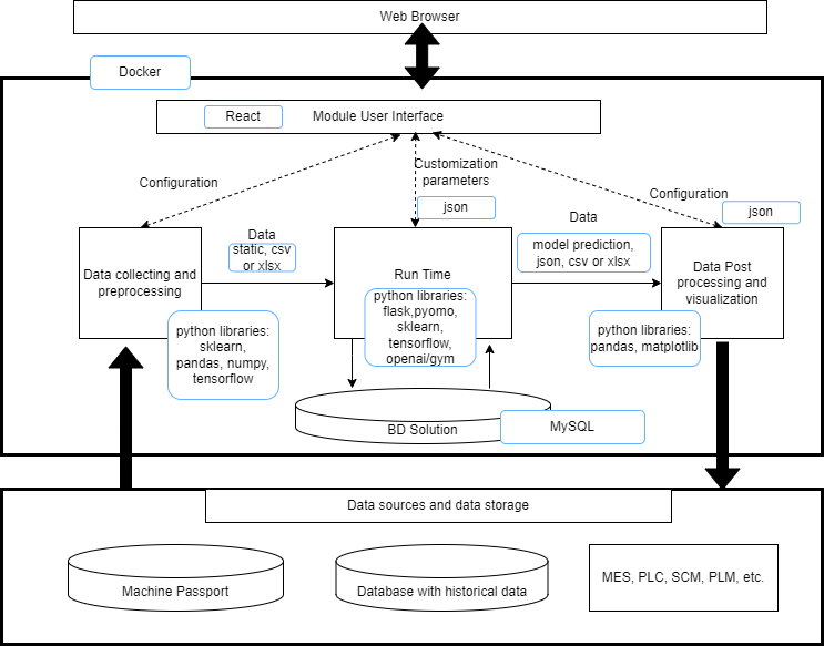 Fabrication Optimiser (FO) — AIDEAS Project